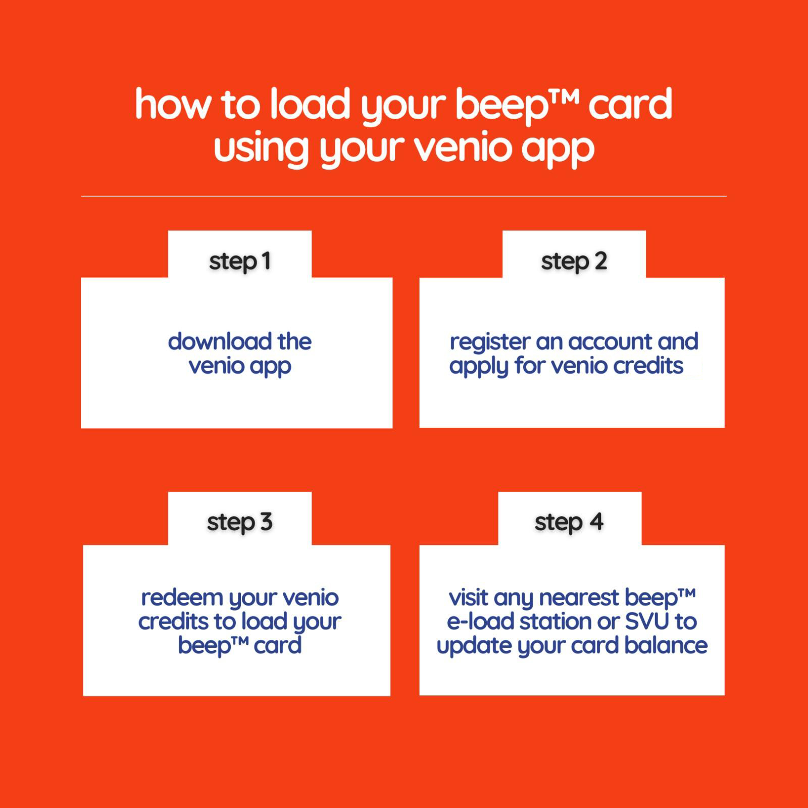 How to load Digital banking and e-wallet partners – beep™